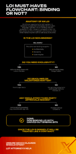 What Does a Letter of Intent (LOI) Mean In Business?| AttorneyX